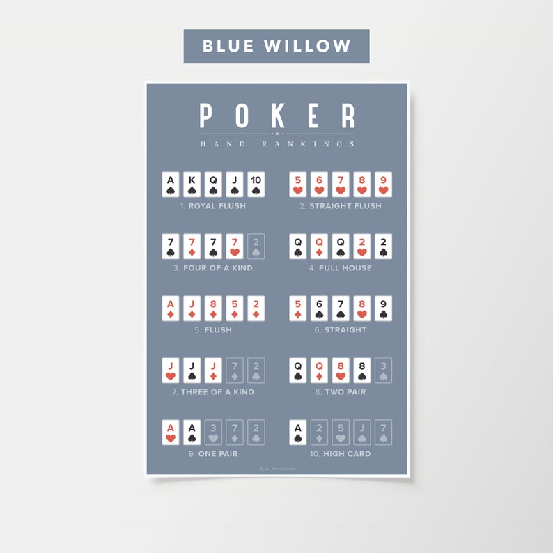 Poker Hand Rankings Poster - Poker Strategy Poster - Poker Room Decor ...