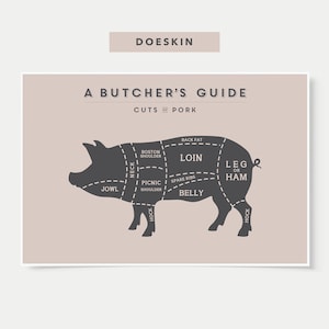 Butcher's Guide to Pork - Cuts of Meat - Kitchen Decor - Butcher ...