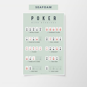 Poker Hand Rankings Poster - Poker Strategy Poster - Poker Room Decor ...