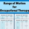 Skills Need for Adls OT Activity Analysis Occupational Therapy Students ...