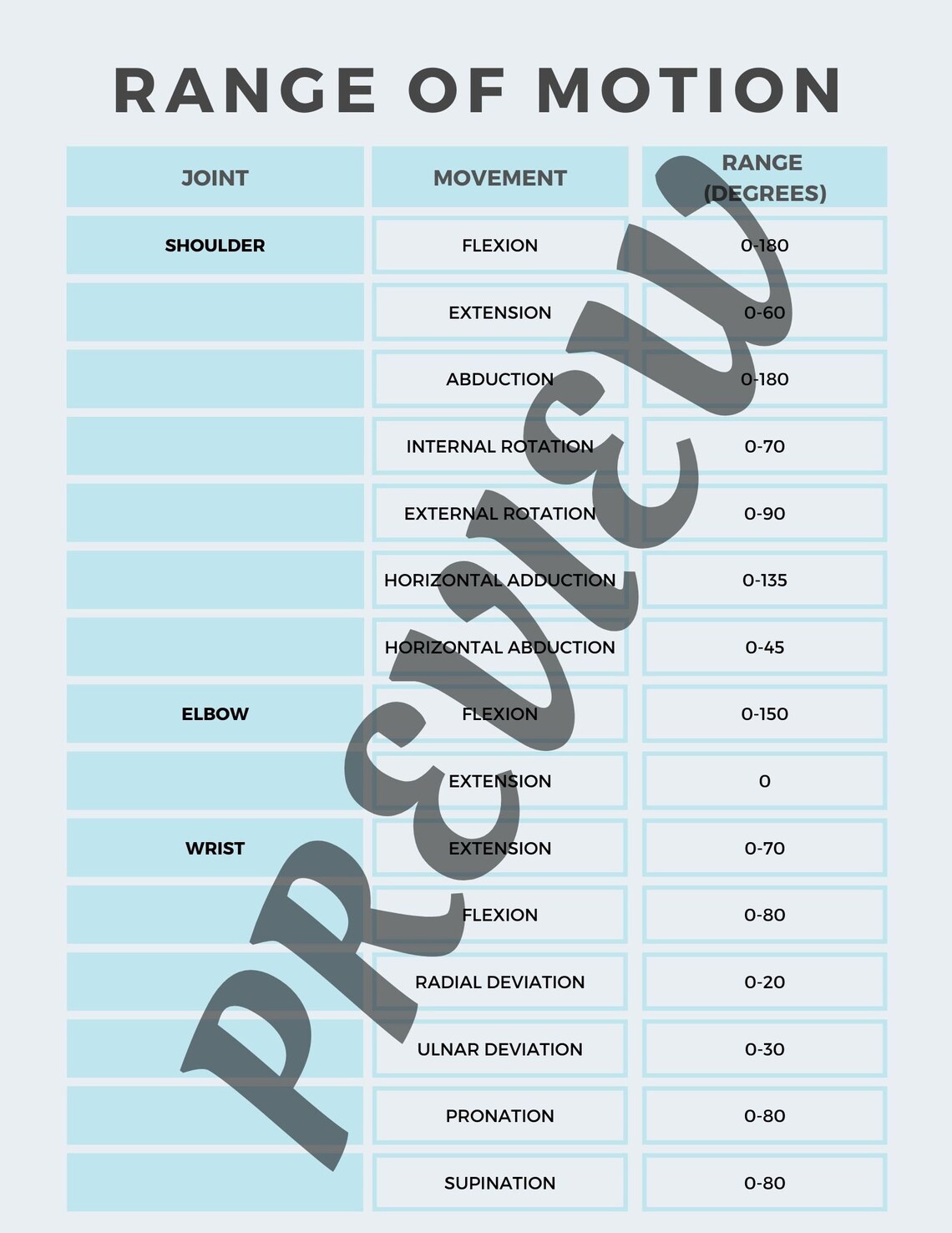 Range of Motion Chart for Rehabilitation Occupational Therapy and OT ...