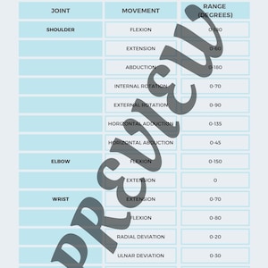 Range of Motion Chart for Rehabilitation Occupational Therapy and OT ...