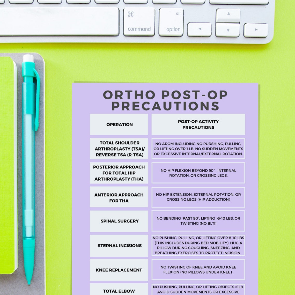 Weight Bearing and Post OP Precautions and Complications in Acute Care ...