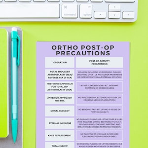 Weight Bearing and Post OP Precautions and Complications in Acute Care ...