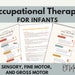 Skills Need for Adls OT Activity Analysis Occupational Therapy Students ...
