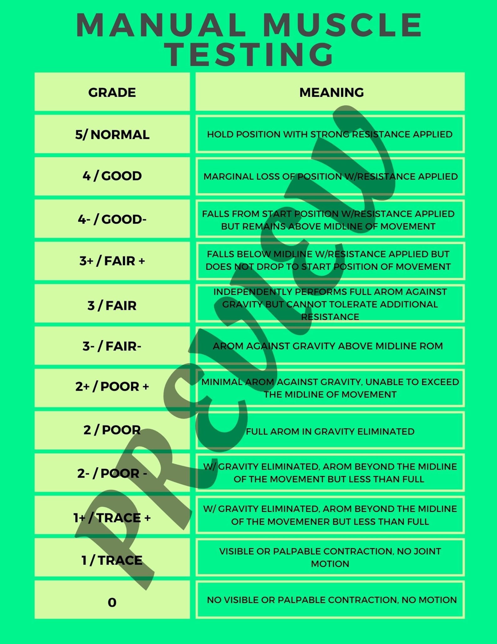Manual Muscle Testing Guide for Occupational Therapy | OT and COTA ...