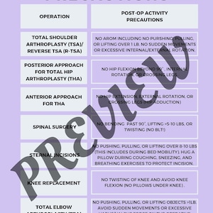 Acute Care Quick Reference Guide for Occupational Therapy | MMT, ROM ...
