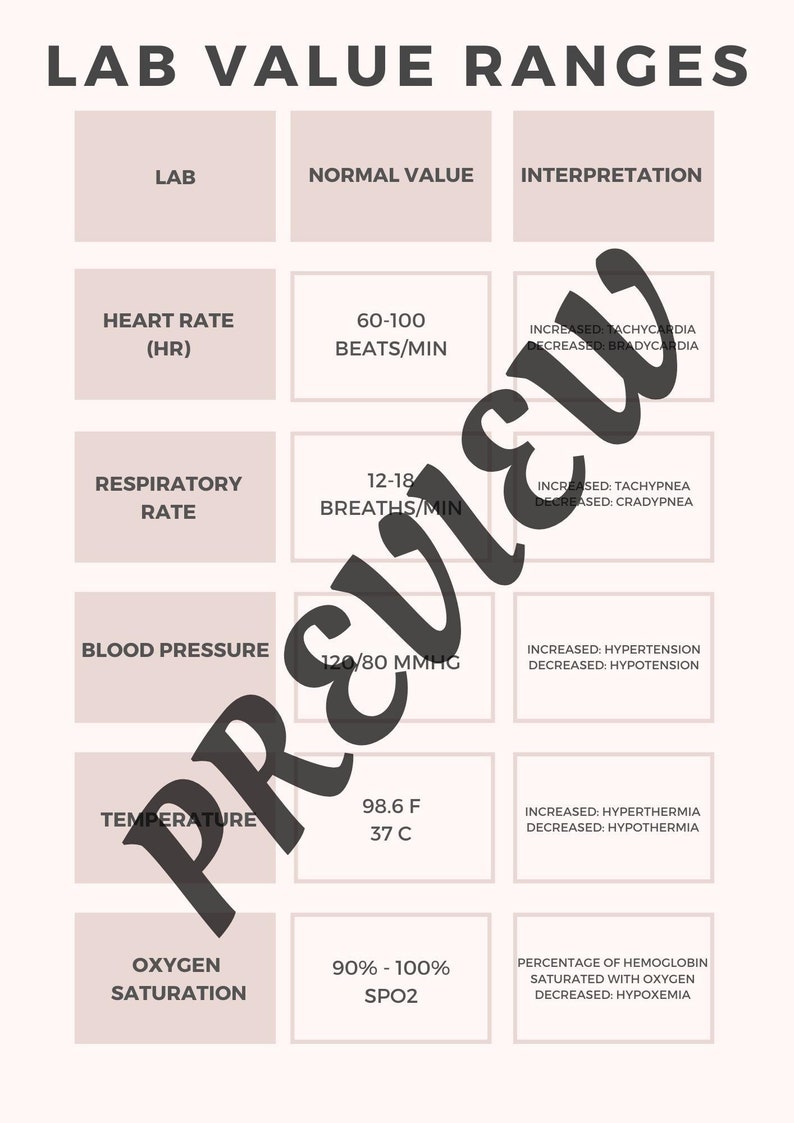 Lab Value Ranges and Interpretations for Acute Care Occupational ...