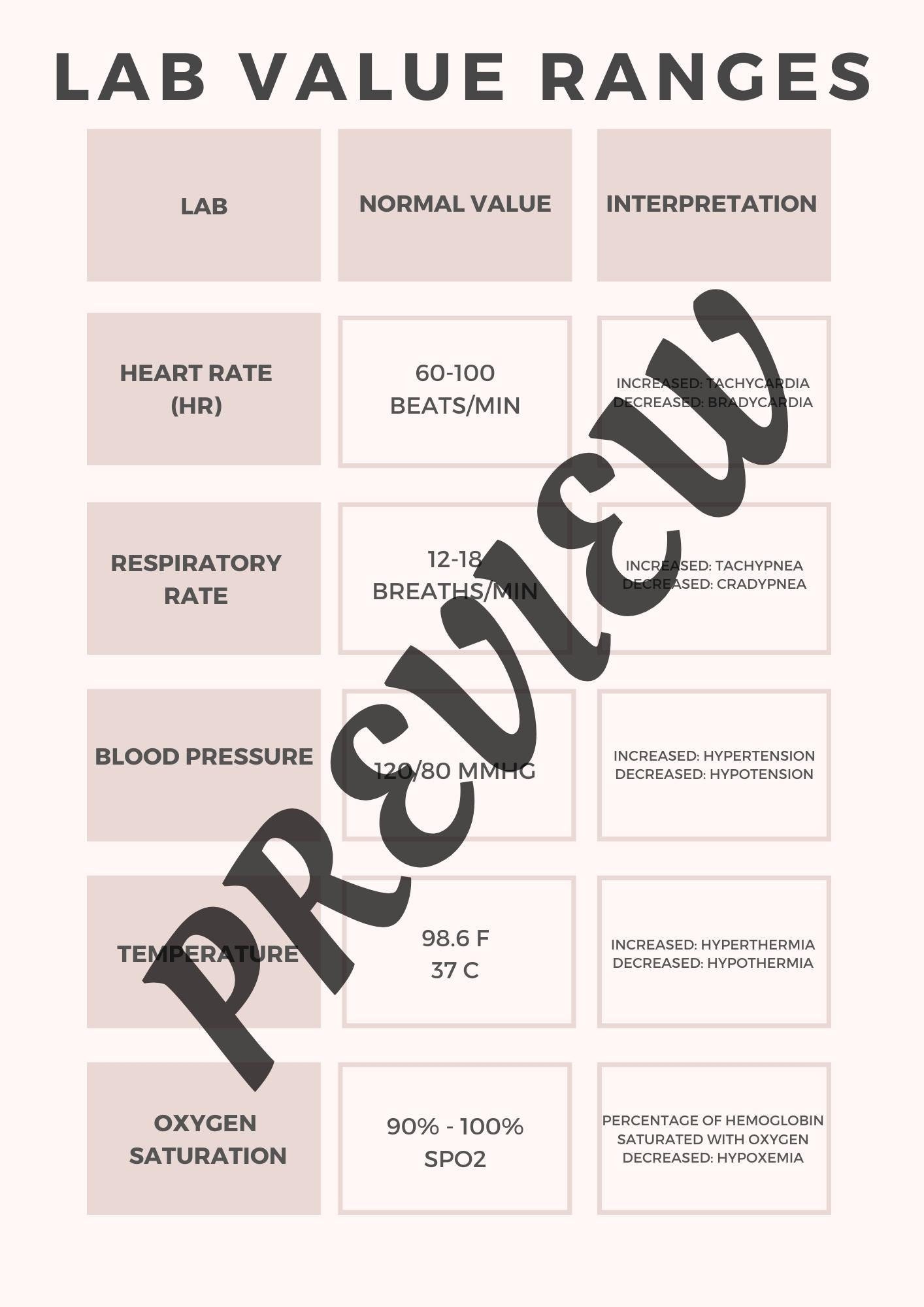 Lab Value Ranges and Interpretations for Acute Care Occupational ...