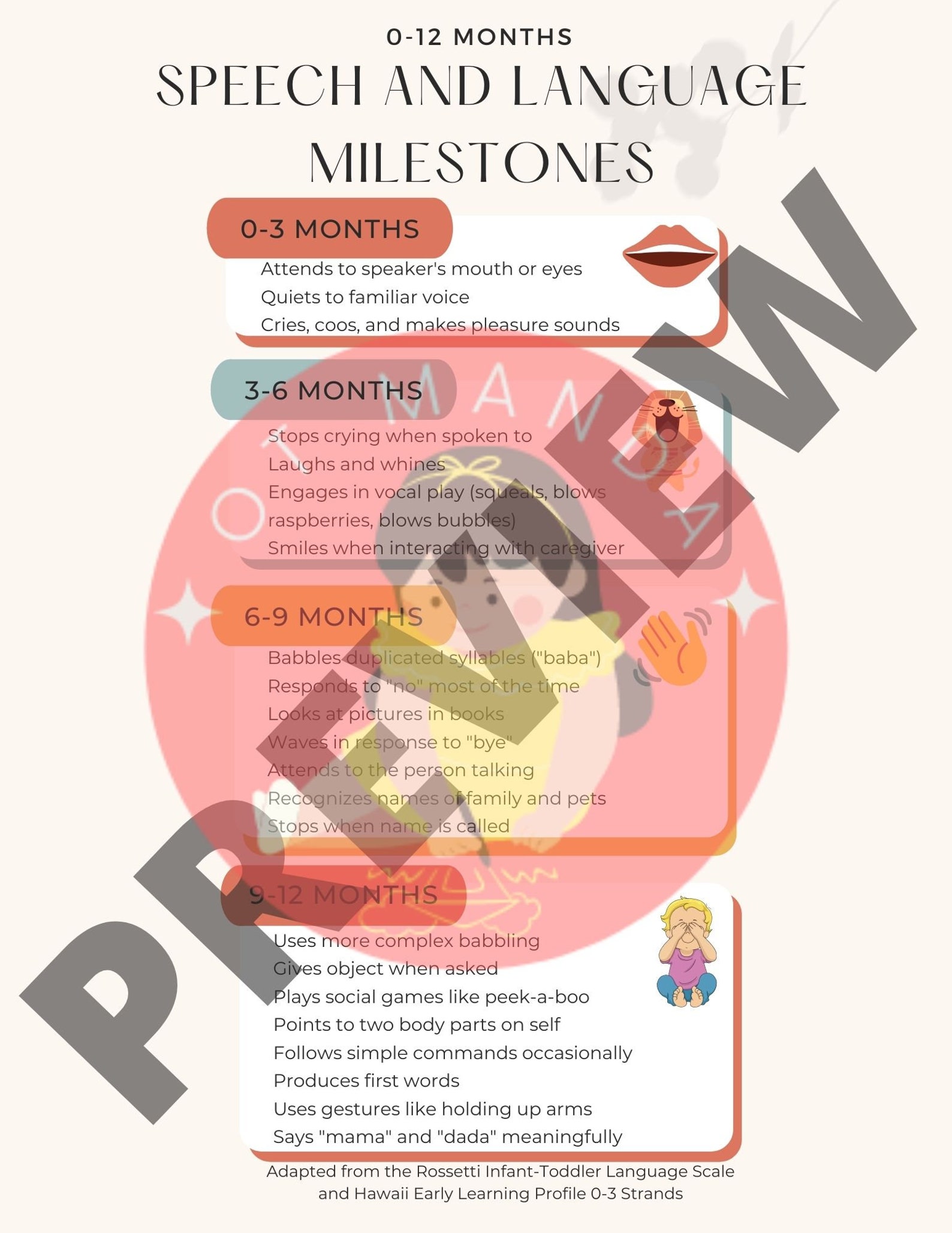 Toddler 12-36 Months Speech and Language Developmental Milestones ...