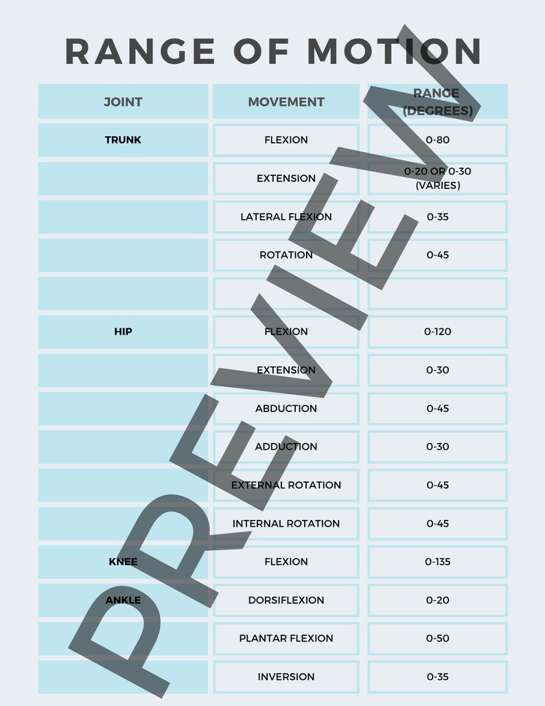 Range of Motion Chart for Rehabilitation Physical Therapy and PT ...