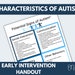 Signs of Autism Parent Handout for Early Intervention | ASD Red Flags ...
