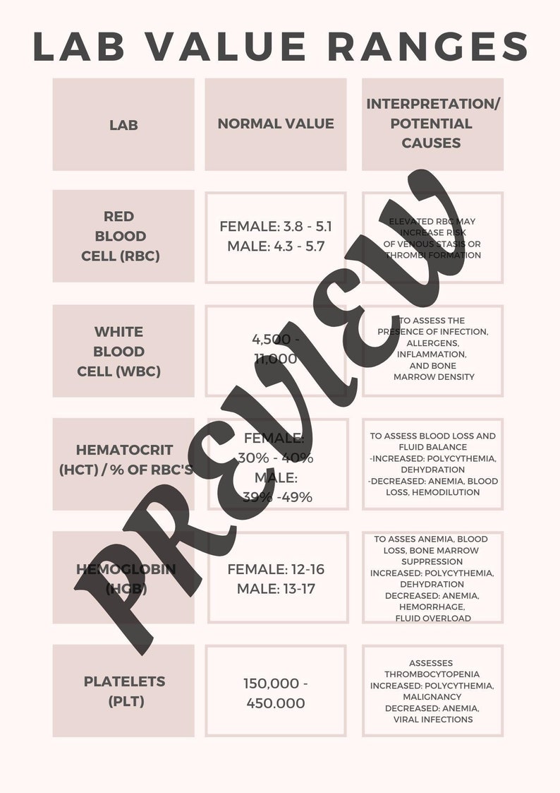 Lab Value Ranges and Interpretations for Acute Care Physical Therapy ...