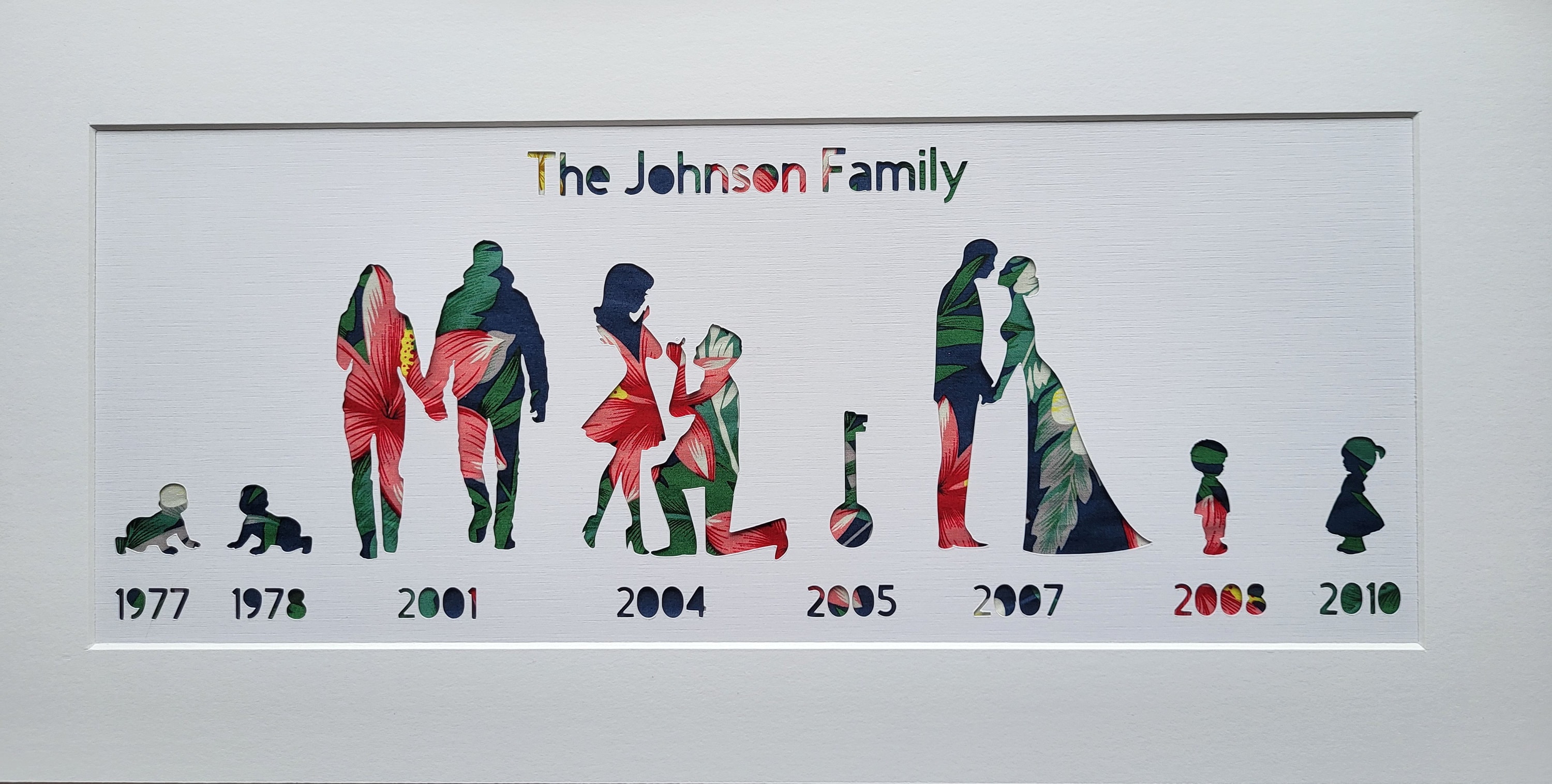 Personalised Family Timeline, Storyboard Framed Picture Tartan Family ...