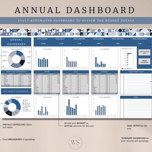 Annual Budget Spreadsheet | Plan Ahead Budget Planner | Google Sheets ...