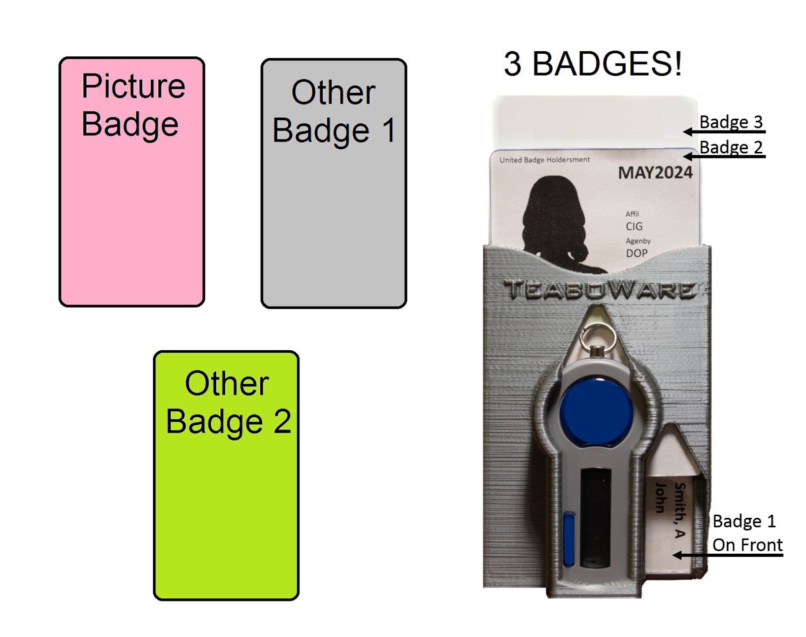 3 Badge RSA Token Holder! RSA Token, Picture Badge, and 2 Additional ...