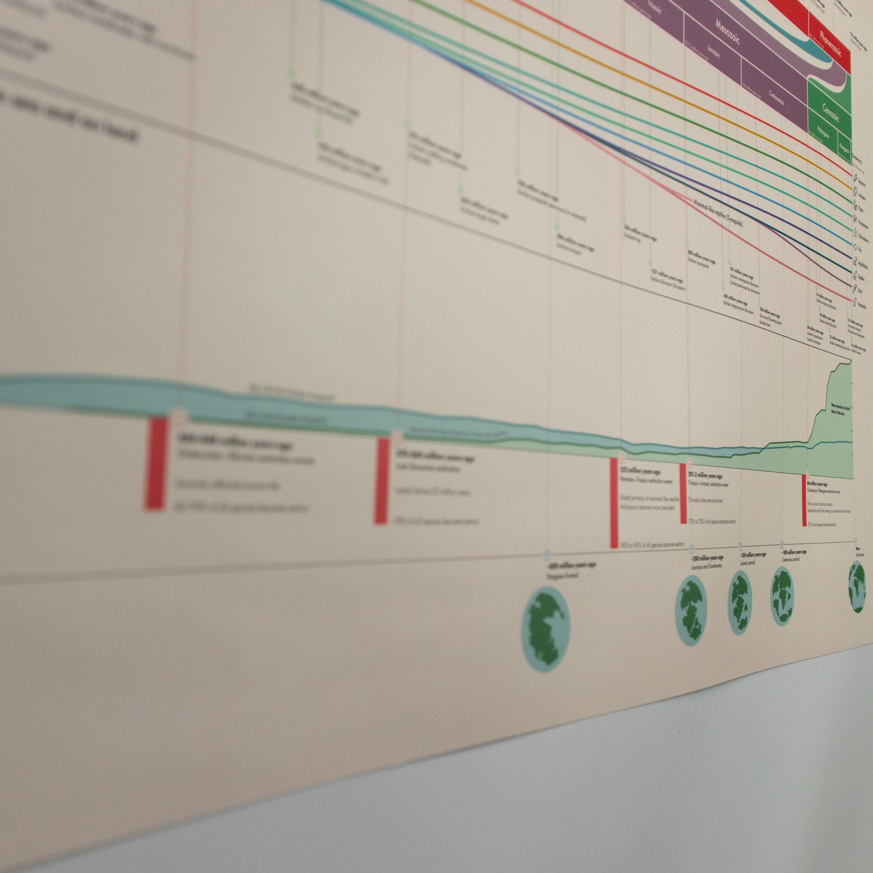 History of Earth the Earth Earth Poster Terra Planets | Etsy UK