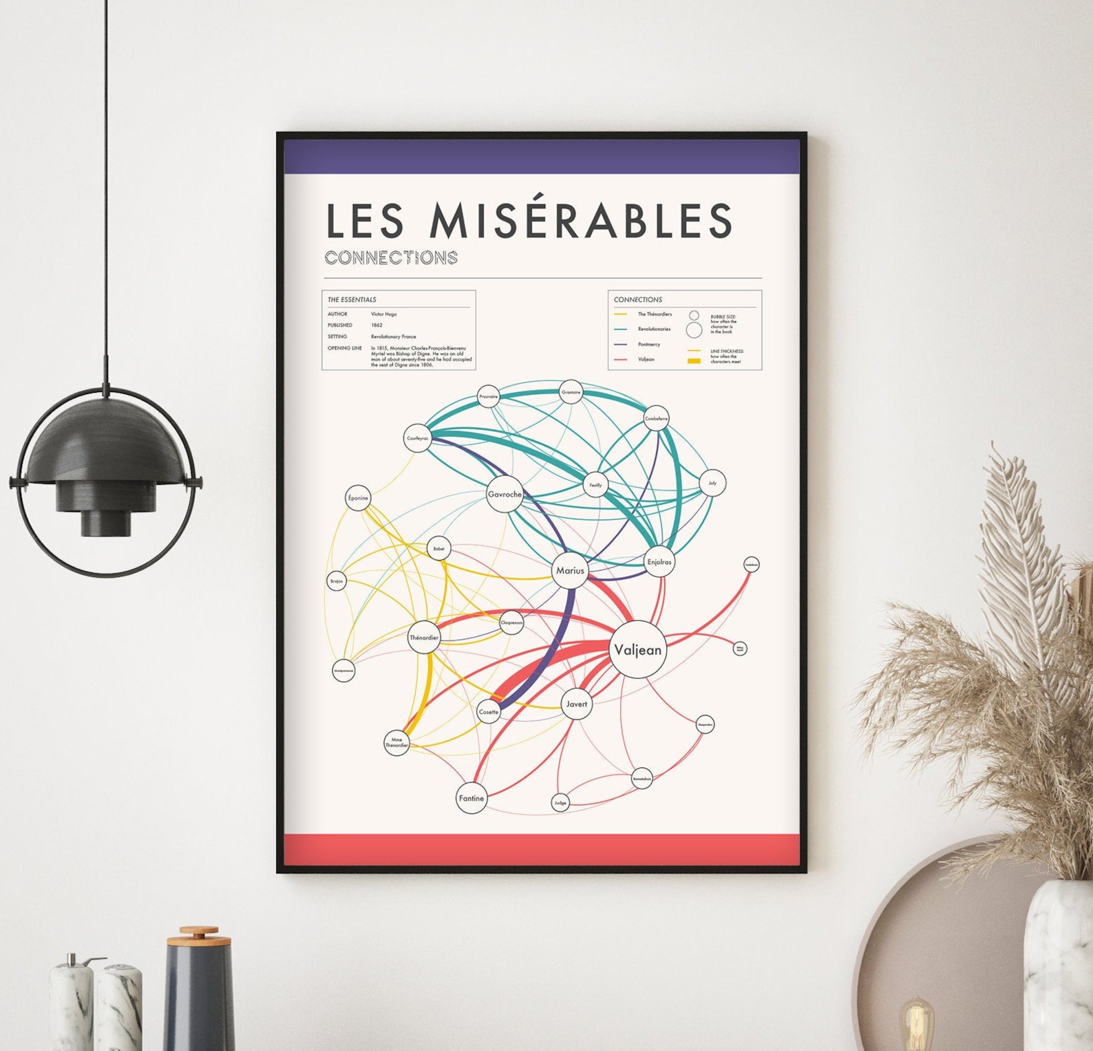 Les Miserables Print Les Mis Poster Musical Theatre Gift | Etsy