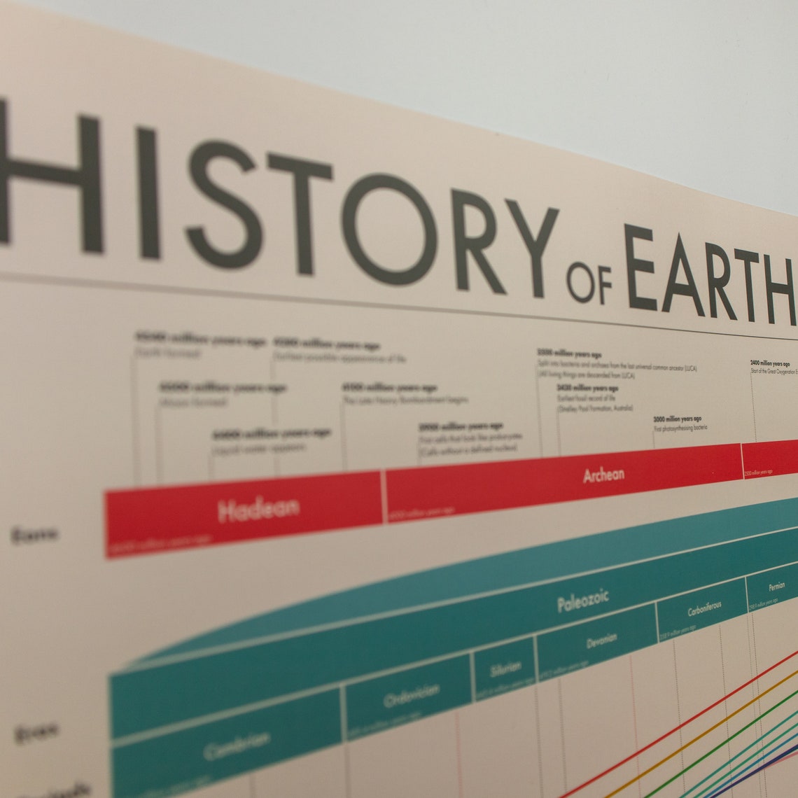 History of Earth the Earth Earth Poster Terra Planets | Etsy UK