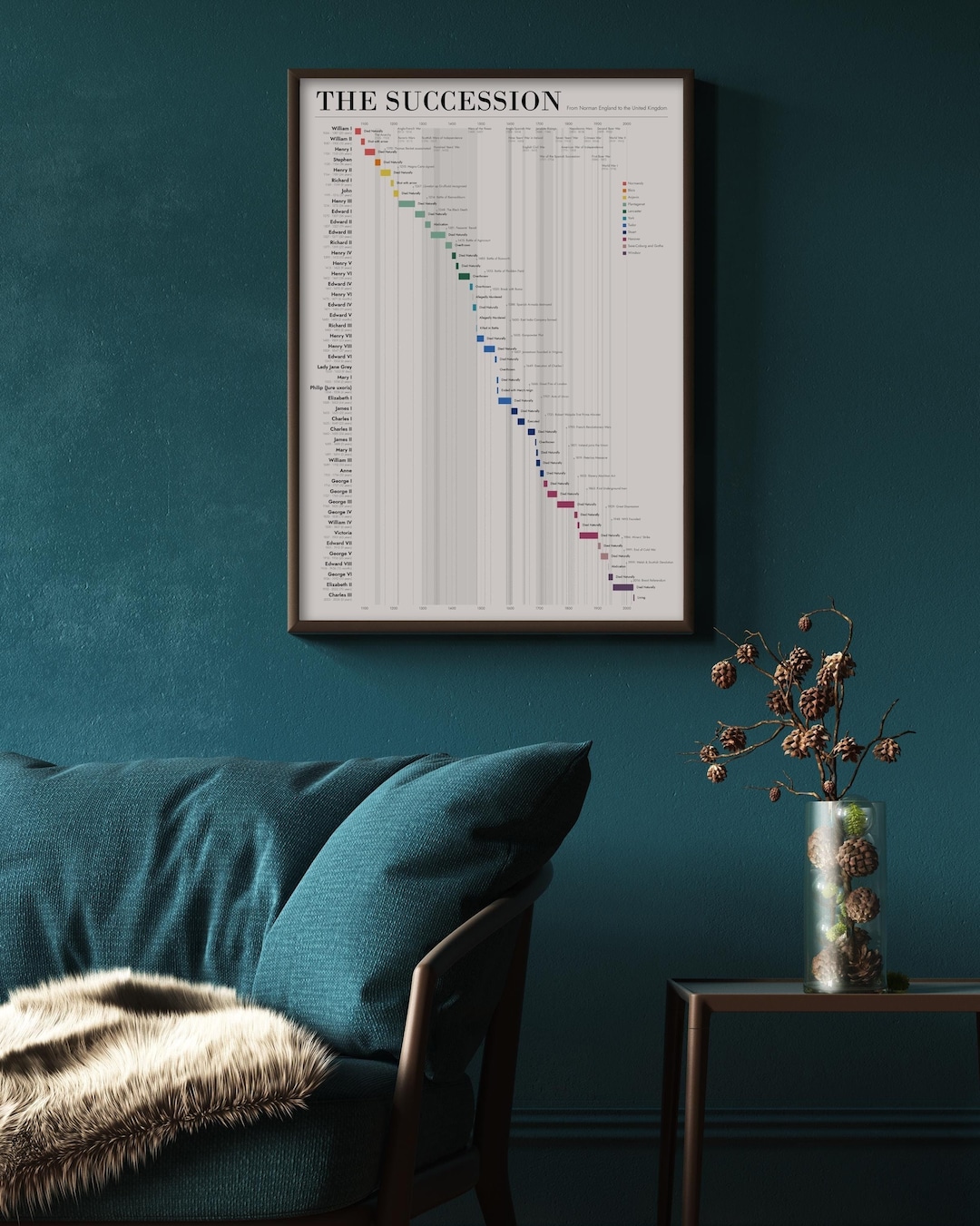 British Monarchy Timeline Print | Kings and Queens of England Royal ...