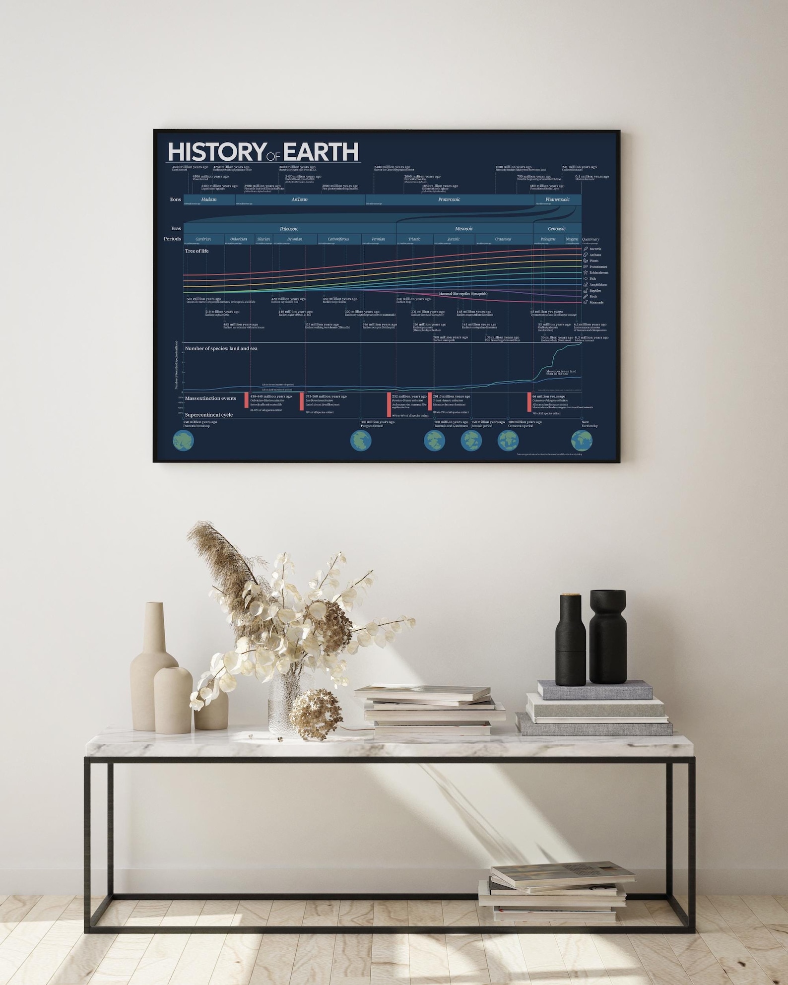 History of Earth - the Earth - Earth Poster - Terra - Planets - Nature ...