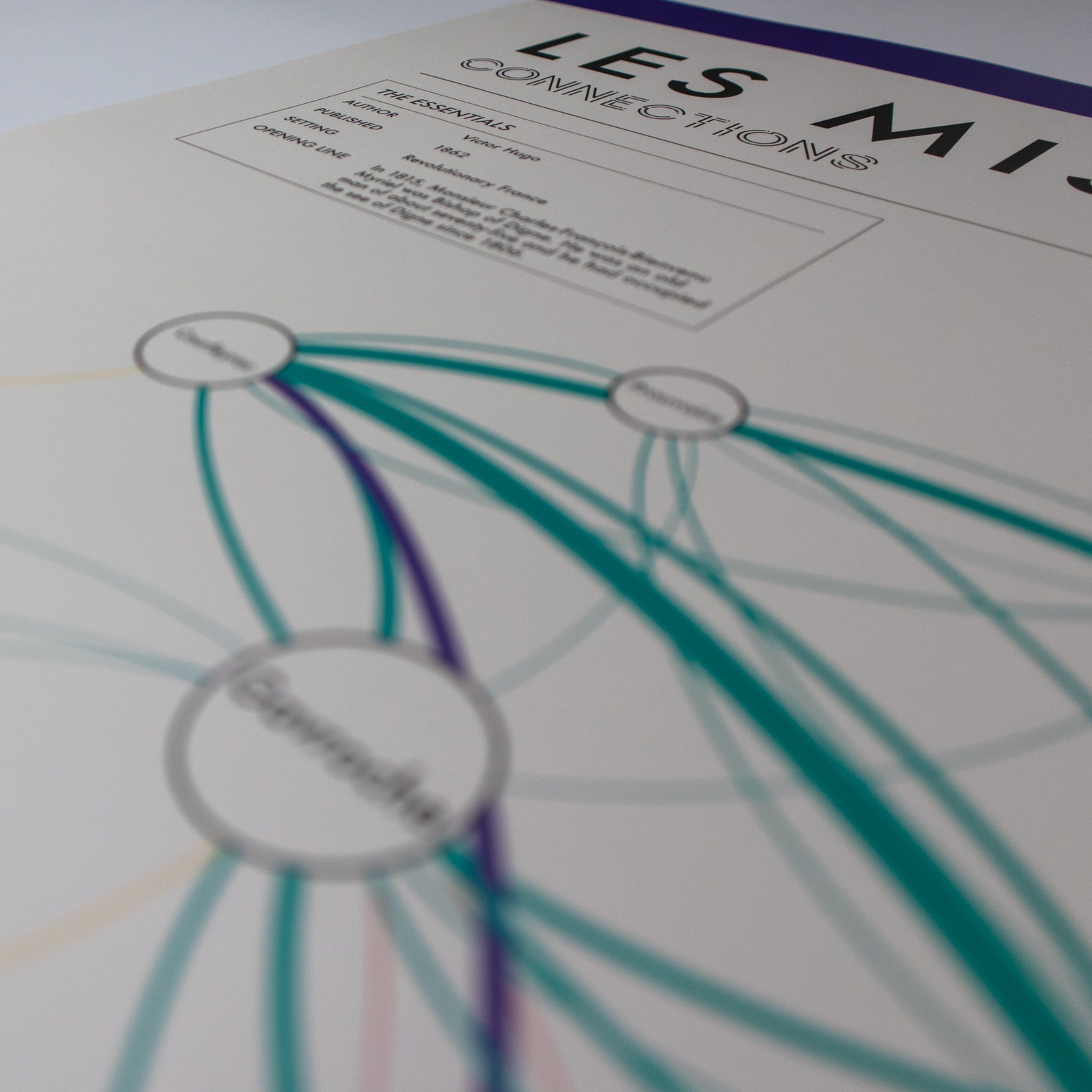 Les Miserables Print Les Mis Poster Musical Theatre Gift | Etsy