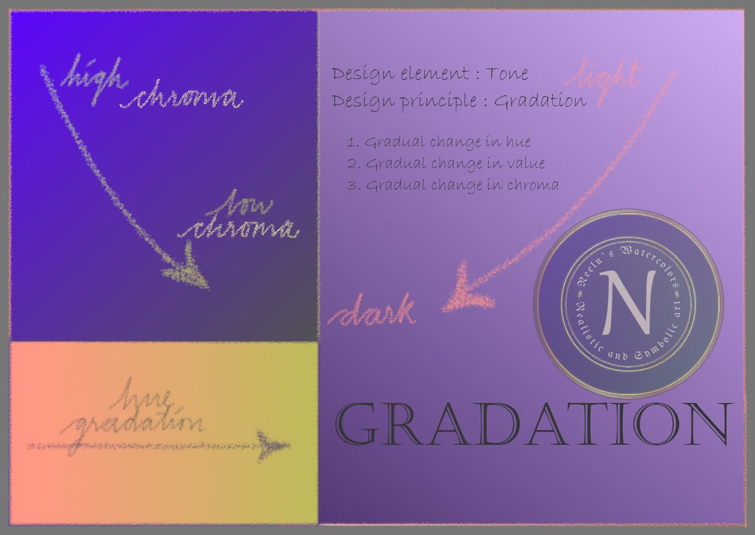 Art Reference Cards | Design Principles | Gradation | 2 Cards Each 6 ...