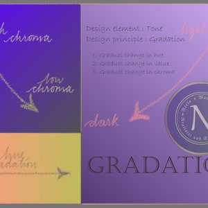Art Reference Cards | Design Principles | Gradation | 2 Cards Each 6 ...