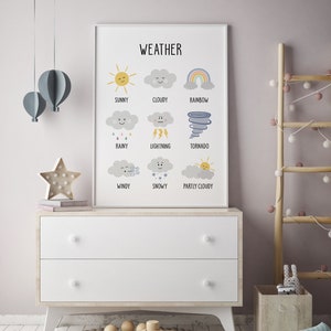 Weather Printable Poster, Educational Print, Printable Wall Art ...