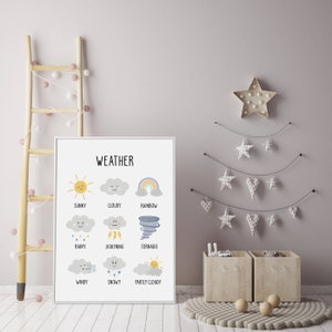 Weather Printable Poster, Educational Print, Printable Wall Art ...