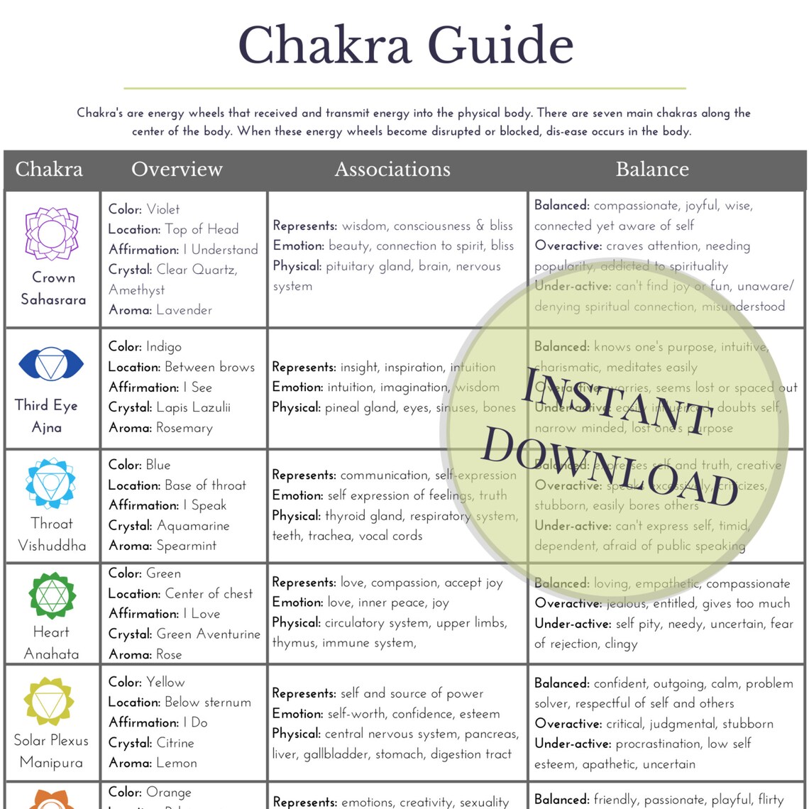 Printable Chakra Reference Chart instant Download Chakra - Etsy UK