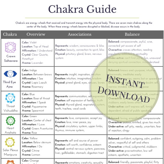 Printable Chakra Reference Chart instant Download Chakra - Etsy UK