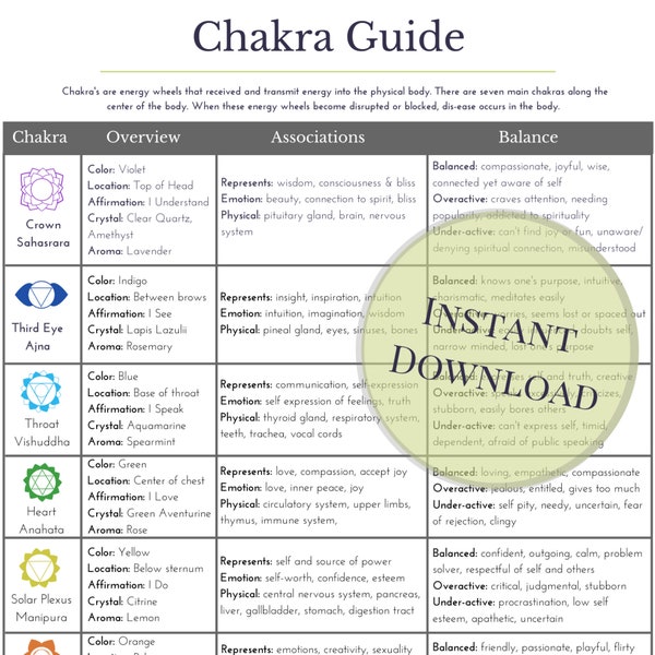 Printable Chakra Chart - Etsy