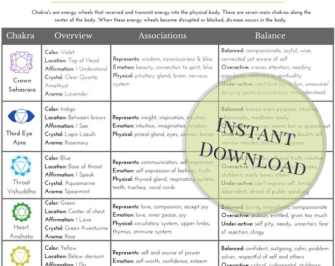 7 Chakra Digital Chart Chakra Healing Printable Reference Chart Simple ...