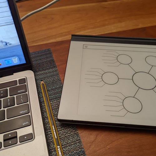 MIND MAP I Remarkable Template With Left Handed Option - Etsy