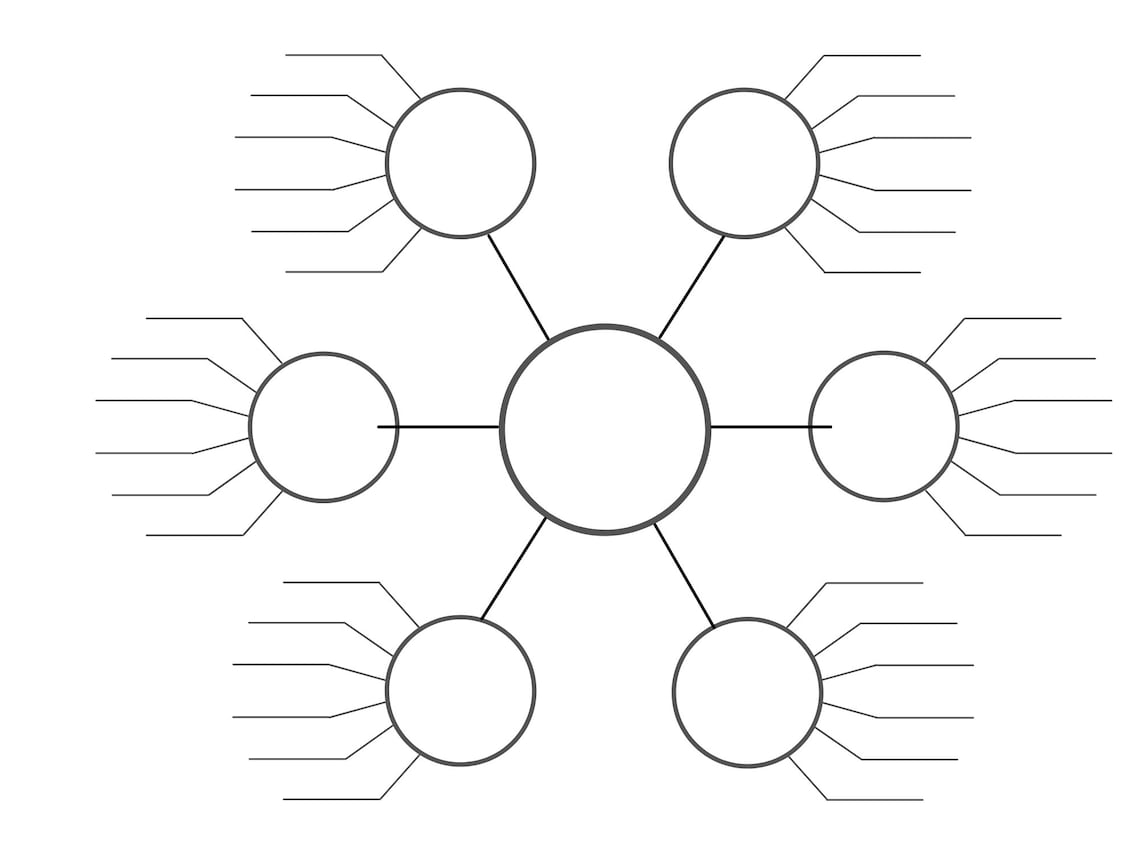 MIND MAP I Remarkable Template With Left Handed Option | Etsy