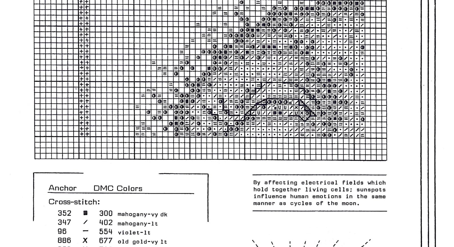 Janelle Marie Giese Classics Solar Sensation Cross-stitch Instructions ...