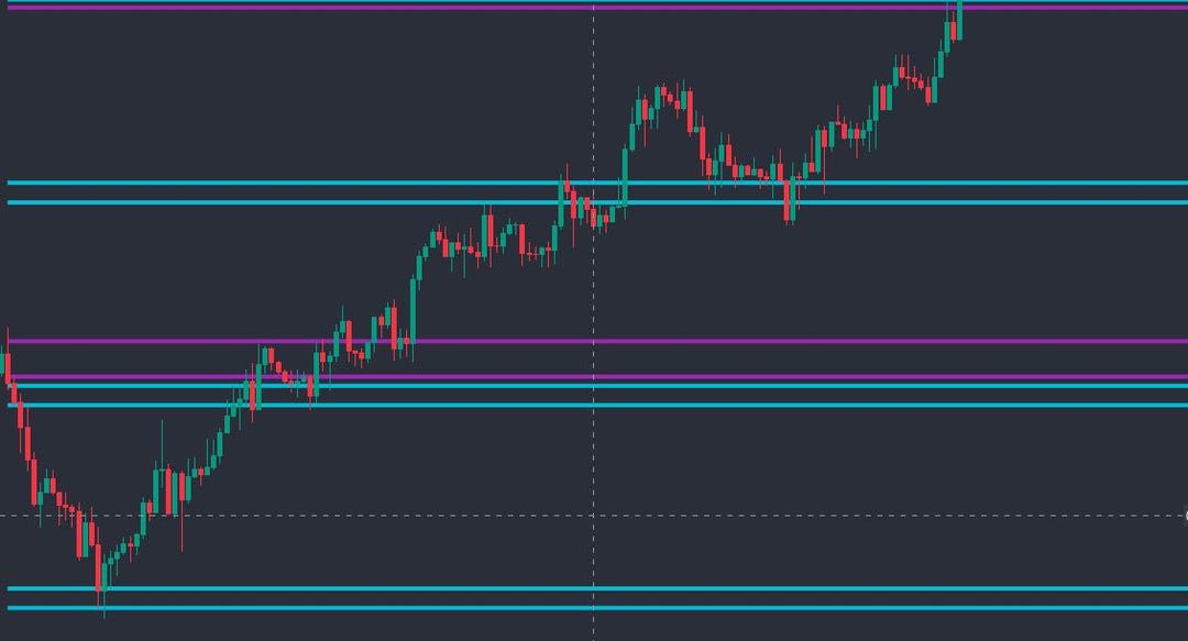 Volume-based Support & Resistance Zones Tradingview Indicator - Etsy