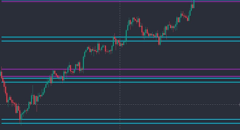 Volume-based Support & Resistance Zones Tradingview Indicator - Etsy