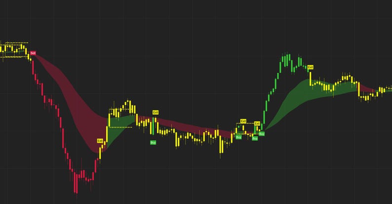 Scalp Hunter Pro: the Ultimate Ninjatrader Indicator for Precision Scalping Lifetime License ...