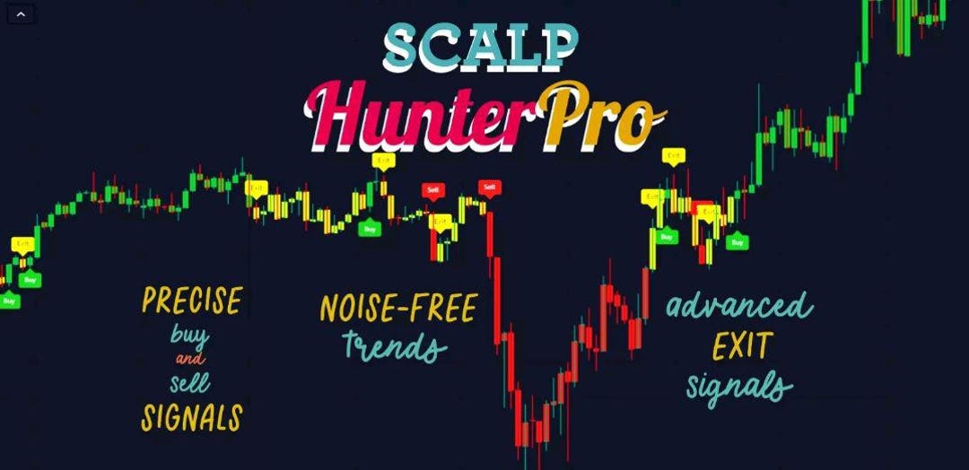 Scalp Hunter Pro: the Ultimate Tradingview Indicator for Precision Scalping - Etsy