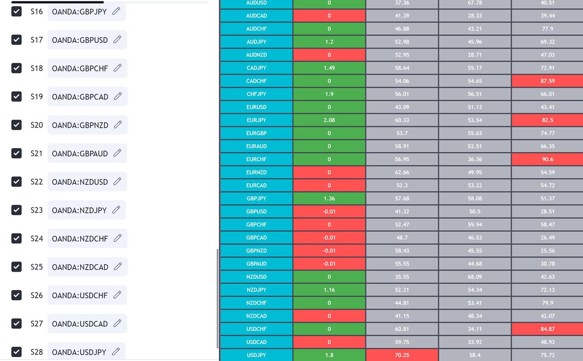 Customizable Multitimeframe Market Scanner Table up to 28 Editable ...
