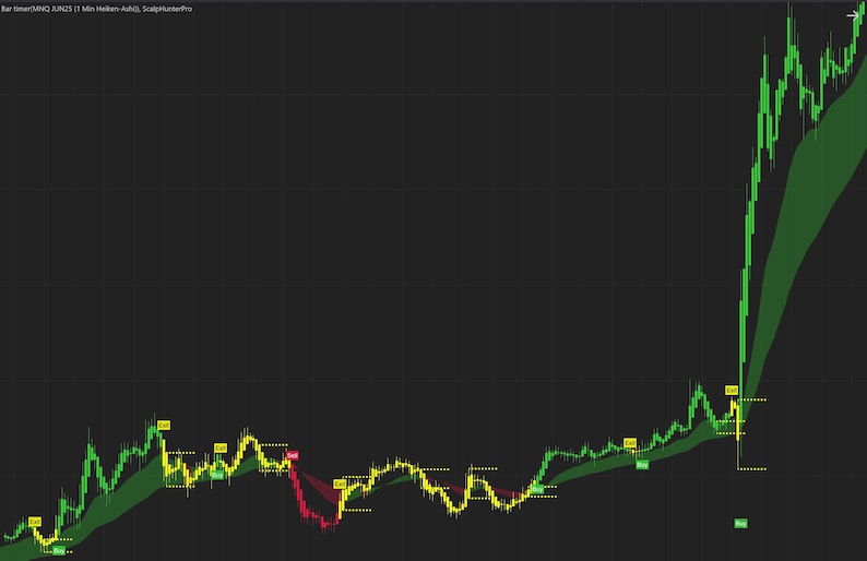Scalp Hunter Pro: the Ultimate Ninjatrader Indicator for Precision Scalping Lifetime License ...