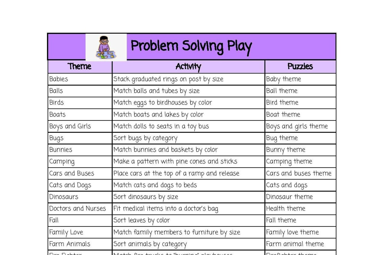 Problem Solving Activities for Over 30 Themes - Suitable for Infants ...