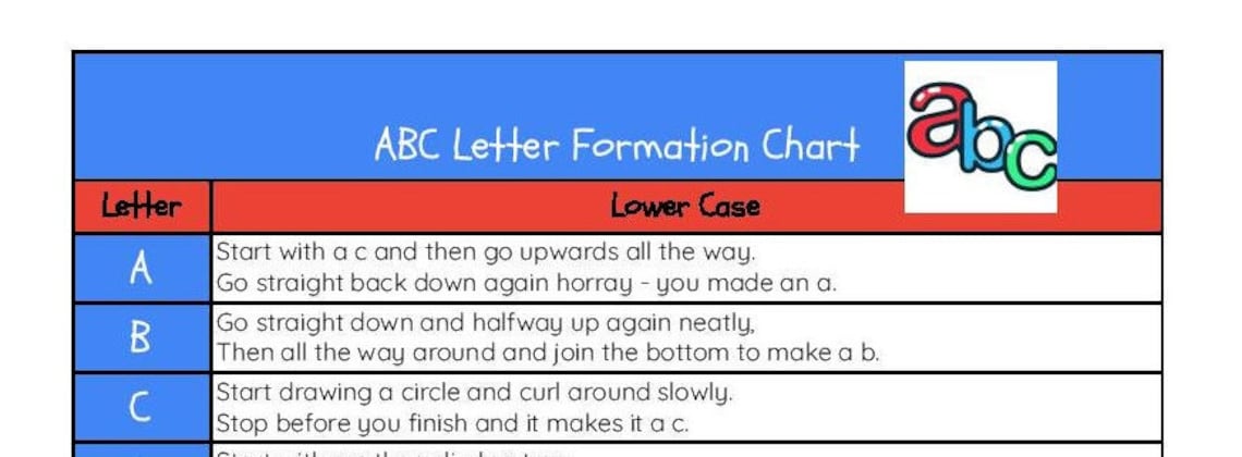 Alphabet Formation Rhyme Chart Upper & Lower Case Rhymes for - Etsy