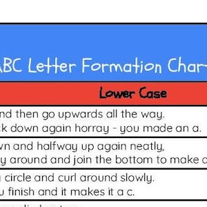 Alphabet Formation Rhyme Chart - Upper & Lower Case Rhymes for Every ...