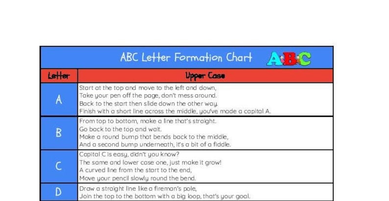 Alphabet Formation Rhyme Chart Upper & Lower Case Rhymes for - Etsy