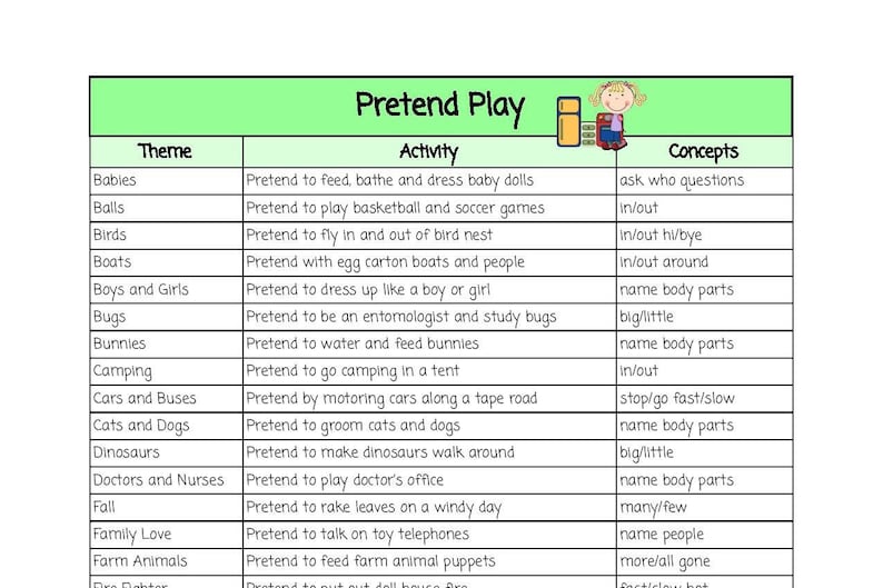 Ten Activity Charts for Over 30 Themes - Suitable for Infants, Toddlers ...