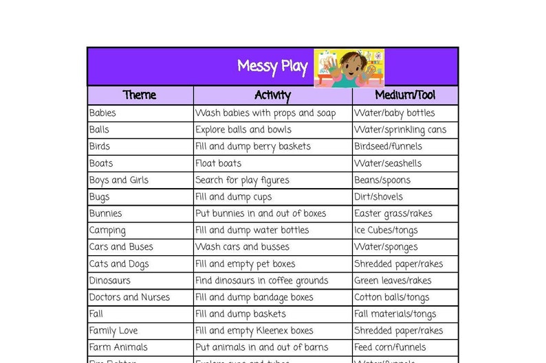 Ten Activity Charts for Over 30 Themes - Suitable for Infants, Toddlers ...