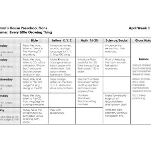 Preschool Lesson Plans for April - Bible Based - Learn Through Play ...